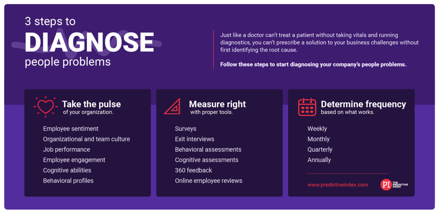 How Does Predictive Index Drive Data-Driven Decision Making in Organizations? - KF Strategies ...